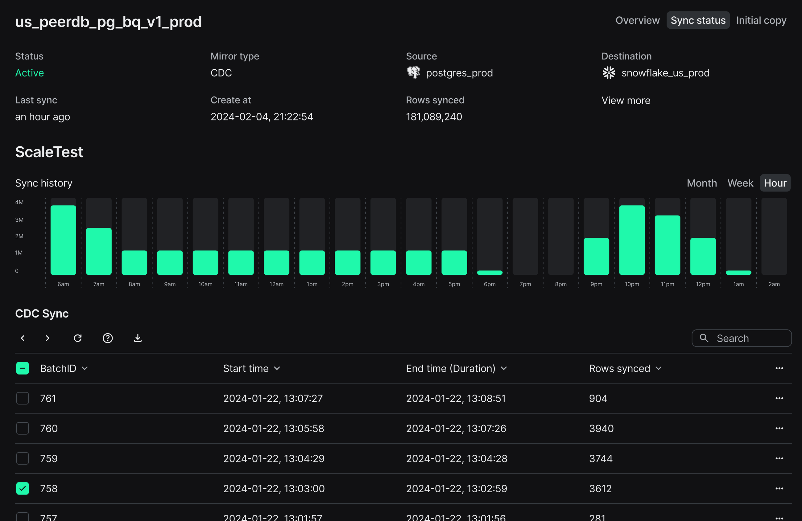 PeerDB: Fast, Simple, Cost-effective Postgres Replication